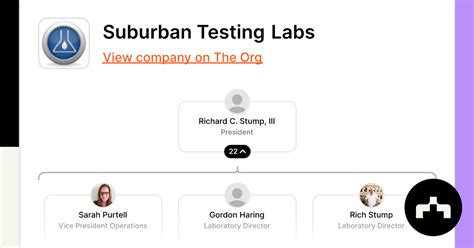 Suburban Testing Labs The Org