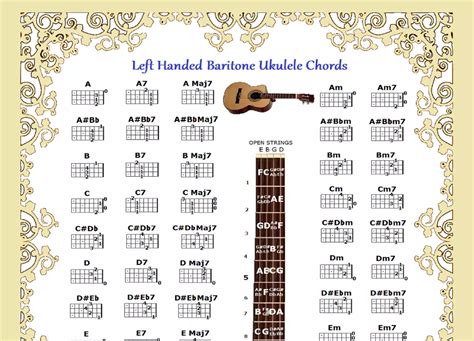 Baritone Guitar Chords