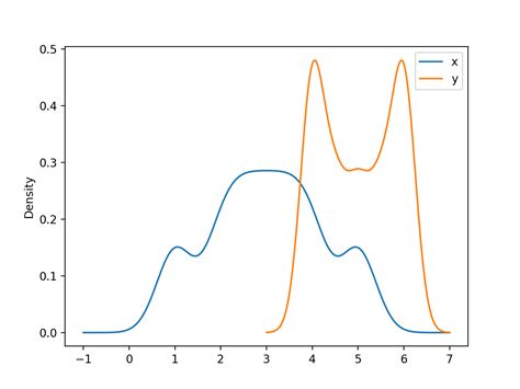 Mars Dataframe DataFrame Plot Kde Mars 0 10 0 Documentation