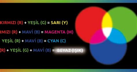 Grafikwebokulu Rgb Renk Uzayi Ve B T Kavrami