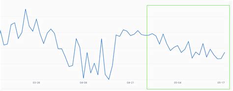 New Passwordless Configuration Configuring Single Sign‑on Sso From Power Bi To Snowflake By
