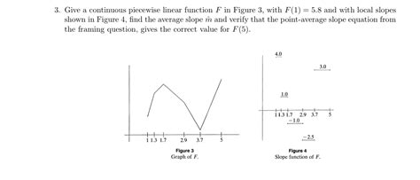 solved give a continuous piecewise linear function f ﻿in