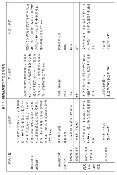经验类比法的应用边坡稳定性分析与挂云帆