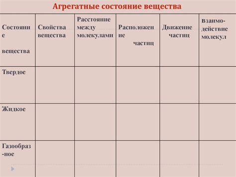 Три состояния вещества Различие в молекулярном строении твердых тел