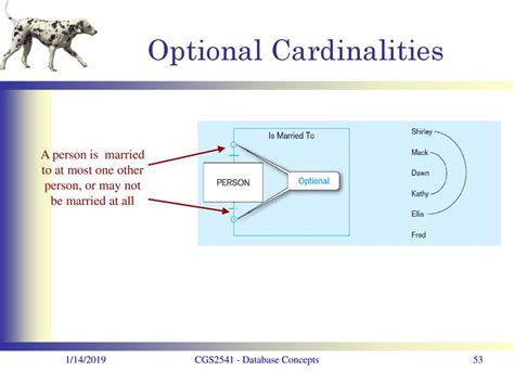 Database Concepts Database Analysis Ppt Download