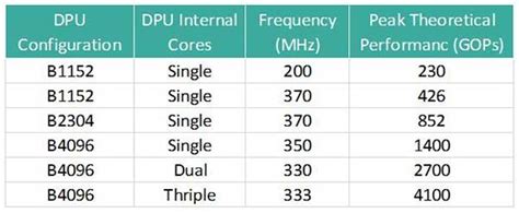 Uncover Edge Intelligence On Xilinx Fpga Through Corzone Ai Timestech
