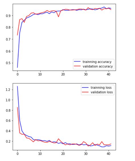 Github Pilliarun79drowsiness Detection Cnn Model