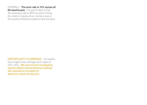 Albert Rapp Recreating The Storytelling With Data Look With Ggplot