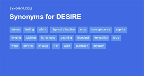 Another Word For Desire Synonyms And Antonyms