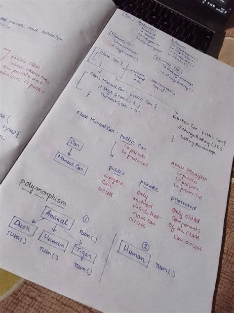 Learning Oop Inheritance And Polymorphism Neel Mishra Posted On The