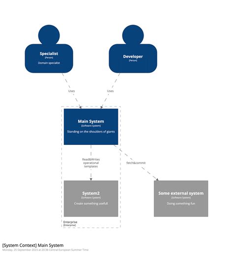 Simplifying Helm Chart Management A Practical Guide To Creating