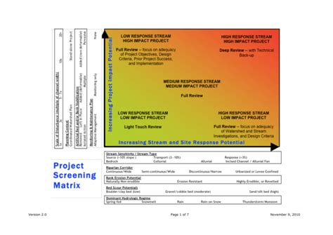 The Screening Matrix River Restoration Analysis Tool