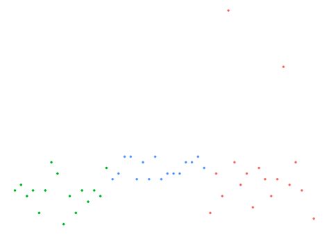 Week 7 Introduction To Data Visualization Slat7855 Quantitative