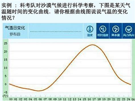 高中数学《函数的单调性》公开课优秀课件三word文档在线阅读与下载无忧文档