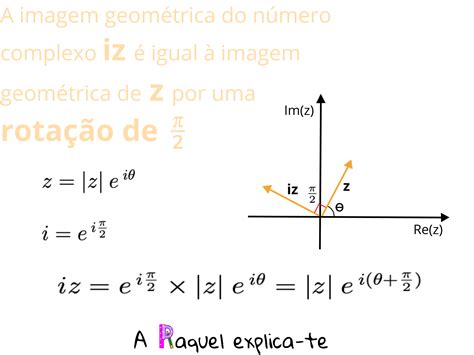 Números Complexos A Raquel Explica Te A Raquel Explica Te