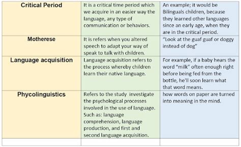 Critical Period Language Consequence Of Not Using Speaking Motherese