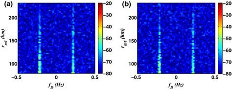 Test Of Tsunami Detection Algorithm 1 Tda1 In The Presence Of A Download Scientific Diagram