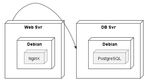 Github Yzkn Plantuml Cheatsheet Plantuml