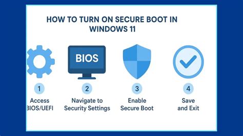 How To Turn On Secure Boot Windows 11 Fast Steps To Enable Secure Boot Windows 11 And Boost Pc
