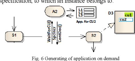 Figure 1 From Domain Specific Modeling In Document Engineering Semantic Scholar