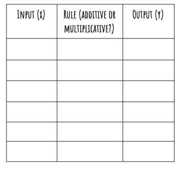 Blank Input Output Table By Rockin Rollins Teachers Pay Teachers