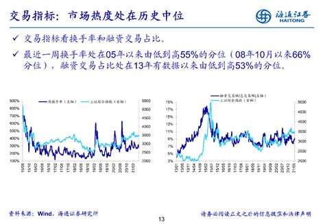 【海通立体策略】上周资金净流出53亿元（荀玉根、余培仪）海通证券新浪财经新浪网