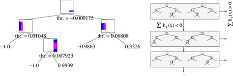 Haar Like Feature Detection Masks Used By The Viola Jones Classifier Download Scientific