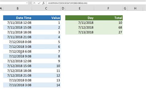 Women S Relationship Blogs How To Do Excel Formulas With Dates