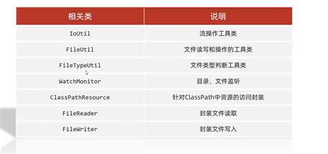 学习笔记：黑马程序员java 进阶篇（一）（第四部分）ps基础知识ps常用文件格式介绍 Csdn博客