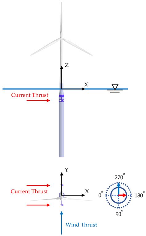 Model And Simulation Of A Floating Hybrid Wind And Current Turbines