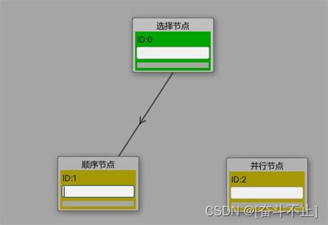 Unity Behavior Tree Editor 行为树编辑器实现 三 unityeditortree CSDN博客
