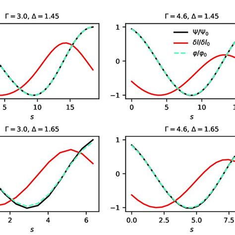 FIG S4 Normalized plots of numerically calculated profiles of ψ s