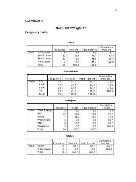 Frequency Table Lampiran 10 Hasil Uji Chi Square Pdf Data