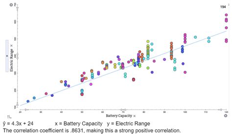 Stats Teacher Drives Engagement With Authentic Data Welcome To The Tuva Blog
