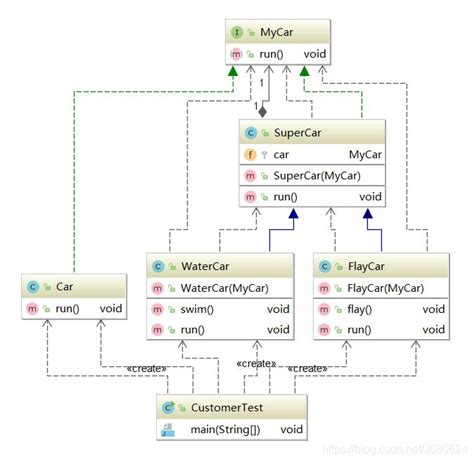 认真学习设计模式之装饰者模式decorator Pattern 阿里云开发者社区
