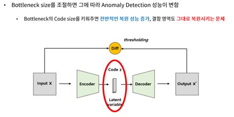 Unsupervised Anomaly Detection Using Style Distillation 리뷰