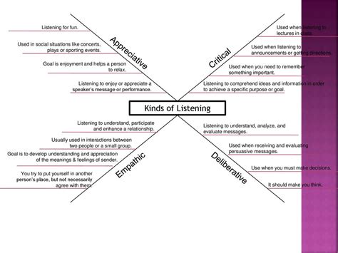 listening notes ppt download