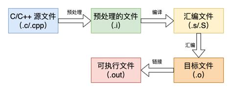 实验介绍 USTC CECS 2023