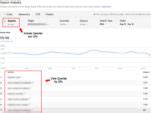 How To Find Queries Per Using The Search Analytics Report In Google