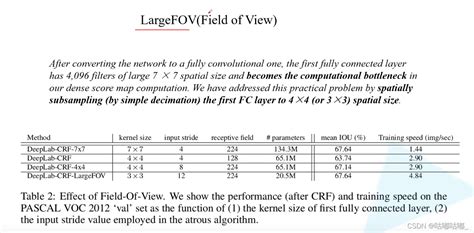 Deeplab V1 V2 V3 V3系列2018年发布deeplabv算法shashank497的博客 Csdn博客