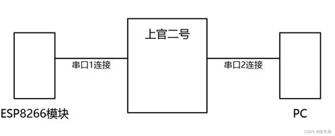 Stm32实现wi Fi插座风扇灯stm32 Atcwjap Csdn博客