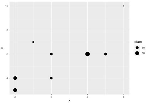 R Consolidate Duplicate Rows Into One By Applying A Formula Stack