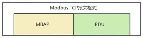 Modbus Tcp