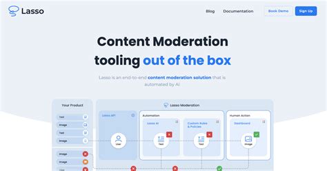 Post Moderation The Pros And Cons Lasso Moderation