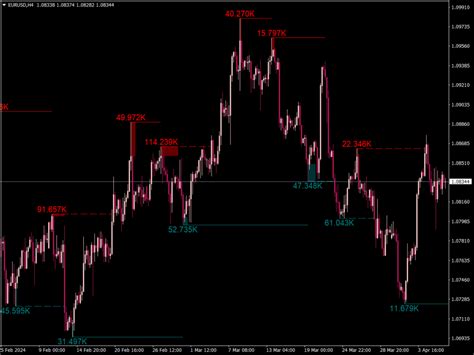 Liquidity Swing Indicator ⋆ Great Mt4 Indicators Mq4 Or Ex4 ⋆ Best