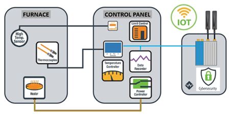 Thermal Loop Solutions Part 1 A Path To Improved Performance And