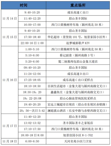 眉山人速自查！若有轨迹重叠请立即报备→检测防控核酸