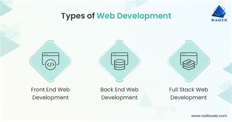 Types Of Web Development Which One To Choose For Your Web Project