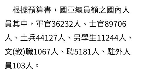 新聞 兵役4個月變1年成定局？邱國正認了「會延 Ptt Hito