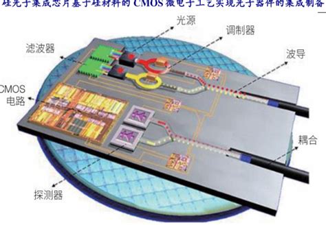 通信行业深度报告：ai高速率时代，硅光子迎成长机遇 行业研究报告 小牛行研